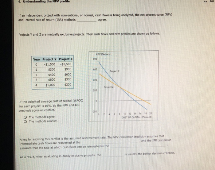 Solved 6. Understanding the NPV profile Aa Aa If an | Chegg.com