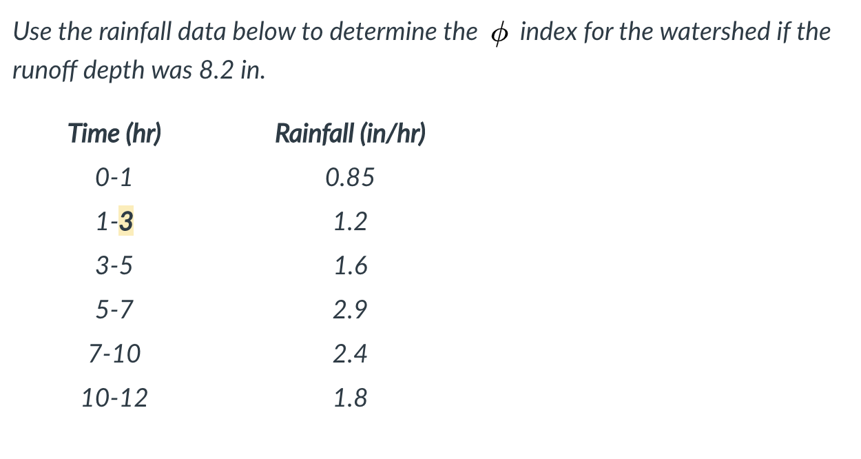Solved Use the rainfall data below to determine the | Chegg.com