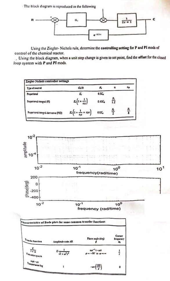 Using the Ziegler- Nichols rule, determine the | Chegg.com