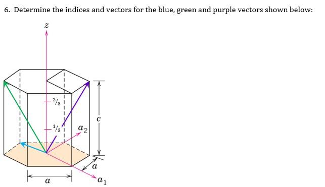 Solved 6. Determine the indices and vectors for the blue, | Chegg.com