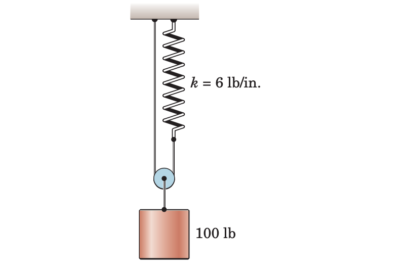 Solved The system is released from rest with the spring | Chegg.com