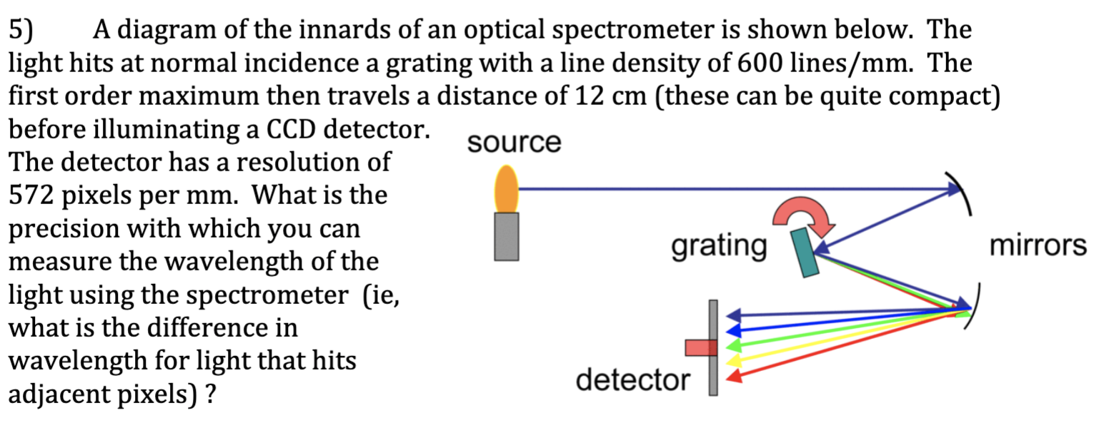 Solved 5) A diagram of the innards of an optical | Chegg.com