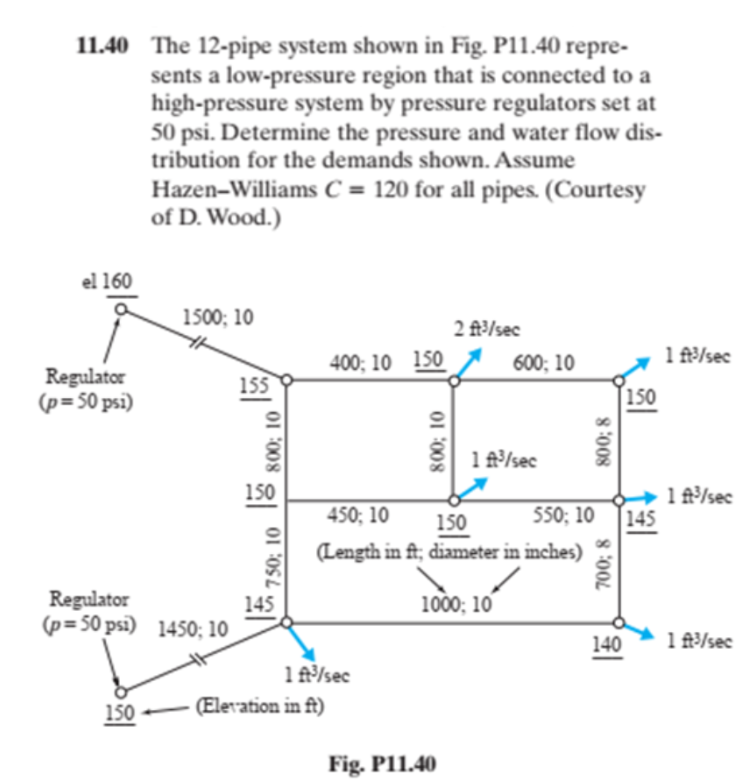 Solved 11.40 The 12-pipe system shown in Fig. P11.40 | Chegg.com