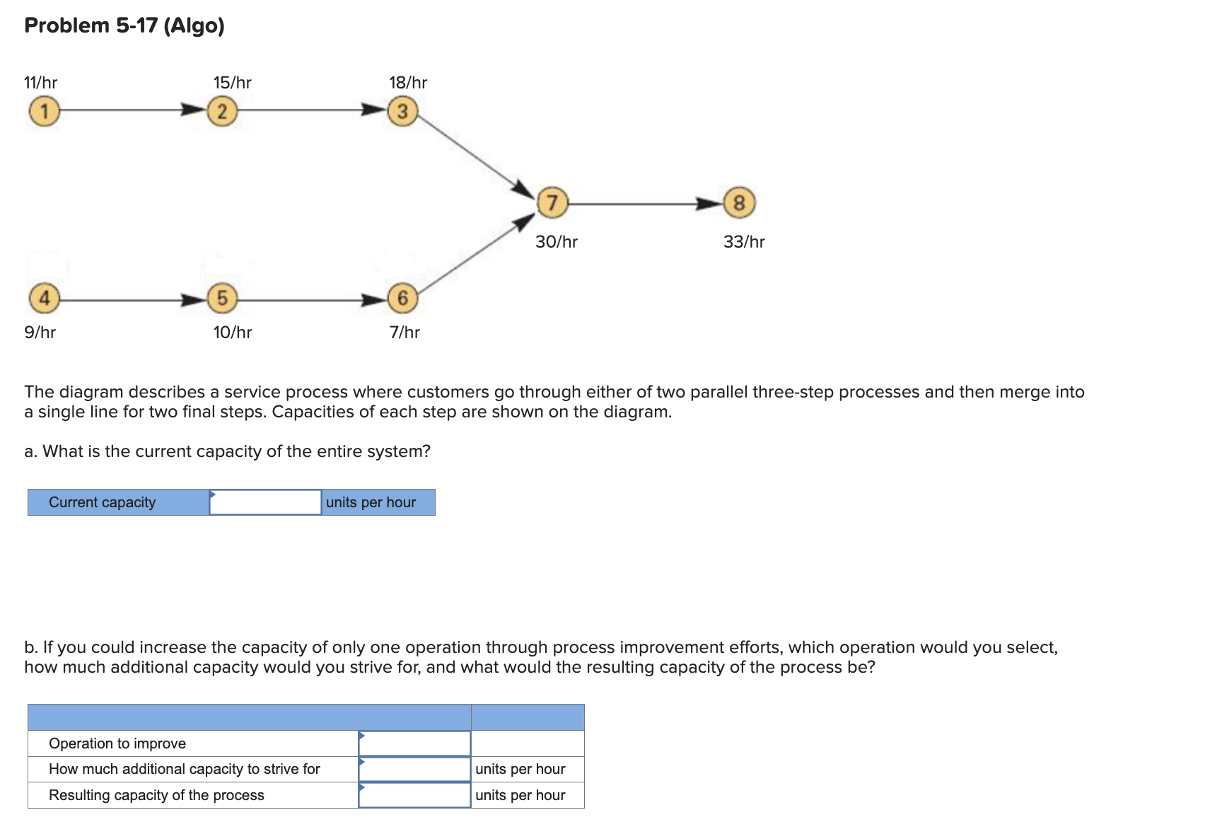 Solved Problem 5-17 (Algo) The diagram describes a service | Chegg.com