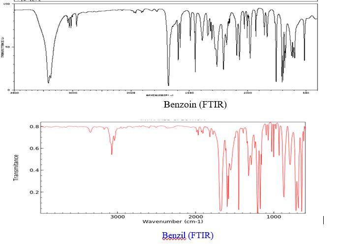 Solved The IR spectra of benzoin and benzil are given below. | Chegg.com