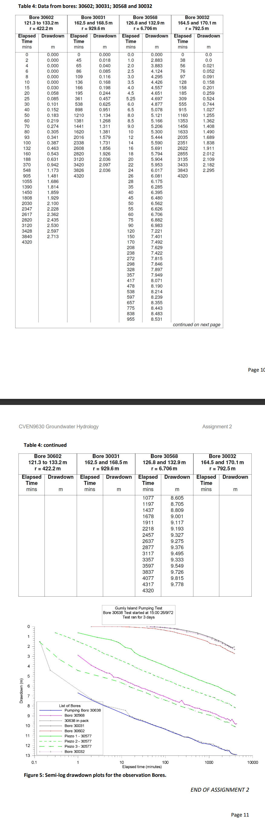 Solved A major aquifer test was conducted at site close to | Chegg.com