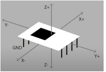 Solved In the following 3-axis acceleration sensor, when it | Chegg.com