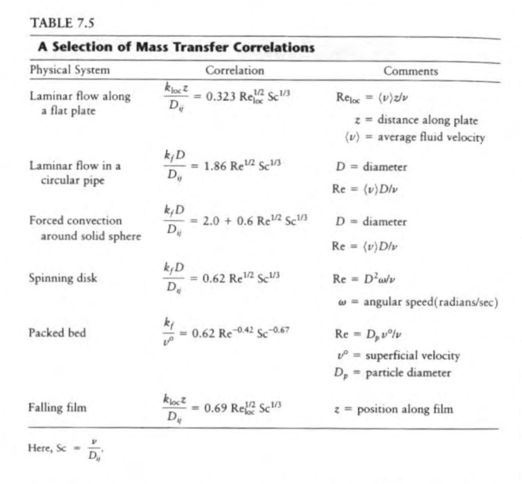 Solved Consider flow over a flat plate with the Sherwood | Chegg.com