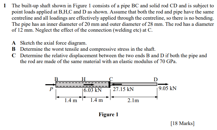Solved 1 ﻿The built-up shaft shown in Figure 1 ﻿consists of | Chegg.com