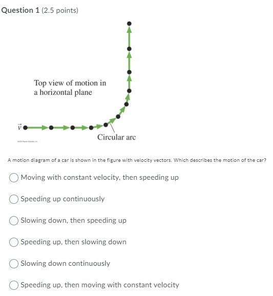 Solved Question 1 (2.5 points) Top view of motion in a | Chegg.com