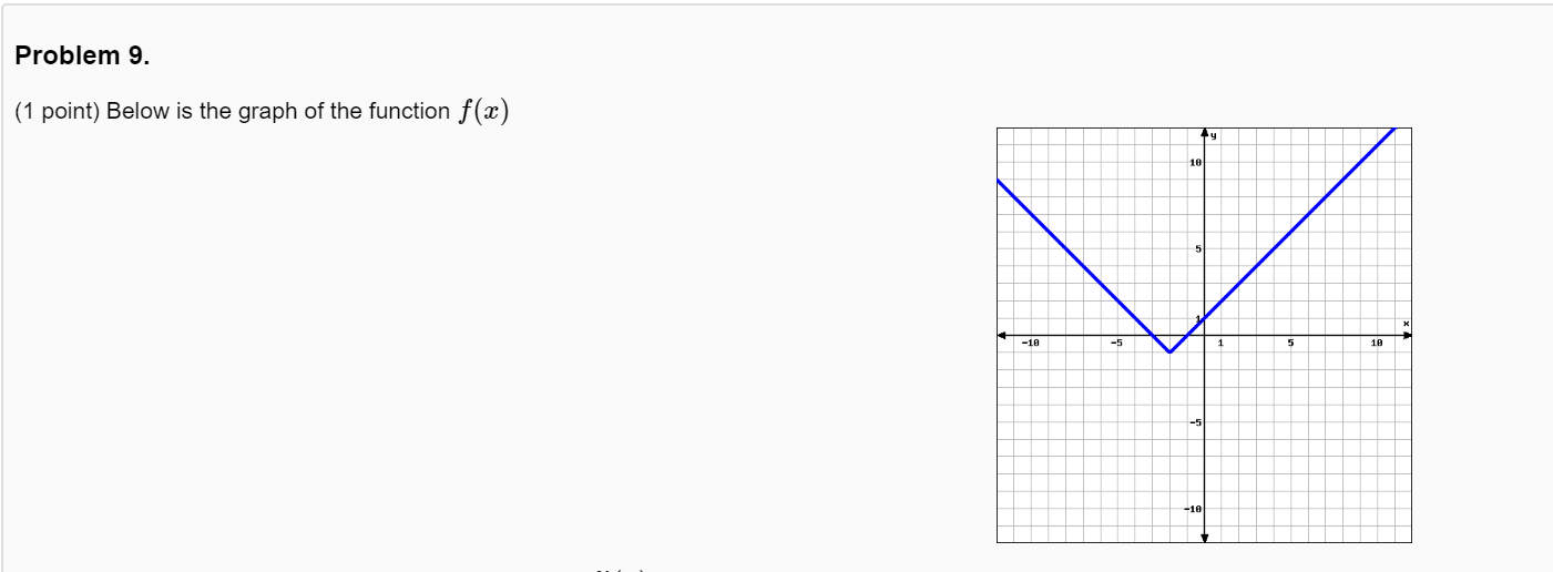 Solved Problem 9. (1 point) Below is the graph of the | Chegg.com
