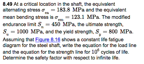 Solved em 8.49 At a critical location in the shaft, the | Chegg.com