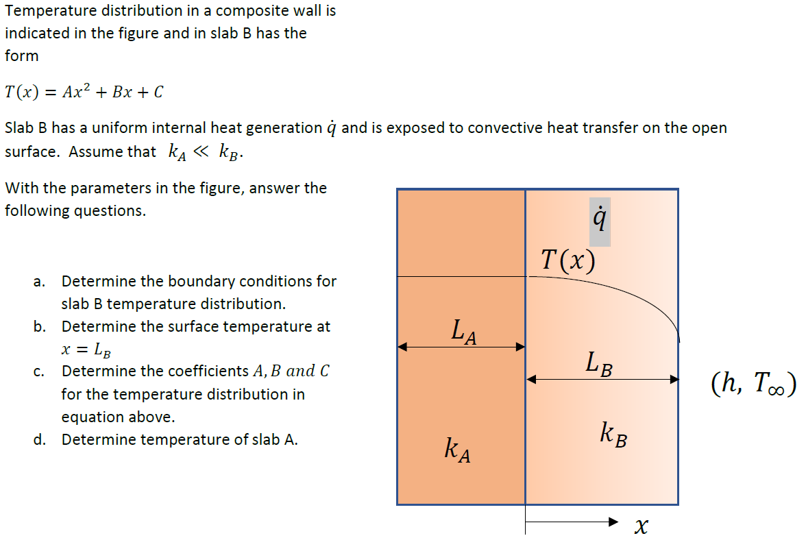 Solved Temperature distribution in a composite wall is | Chegg.com