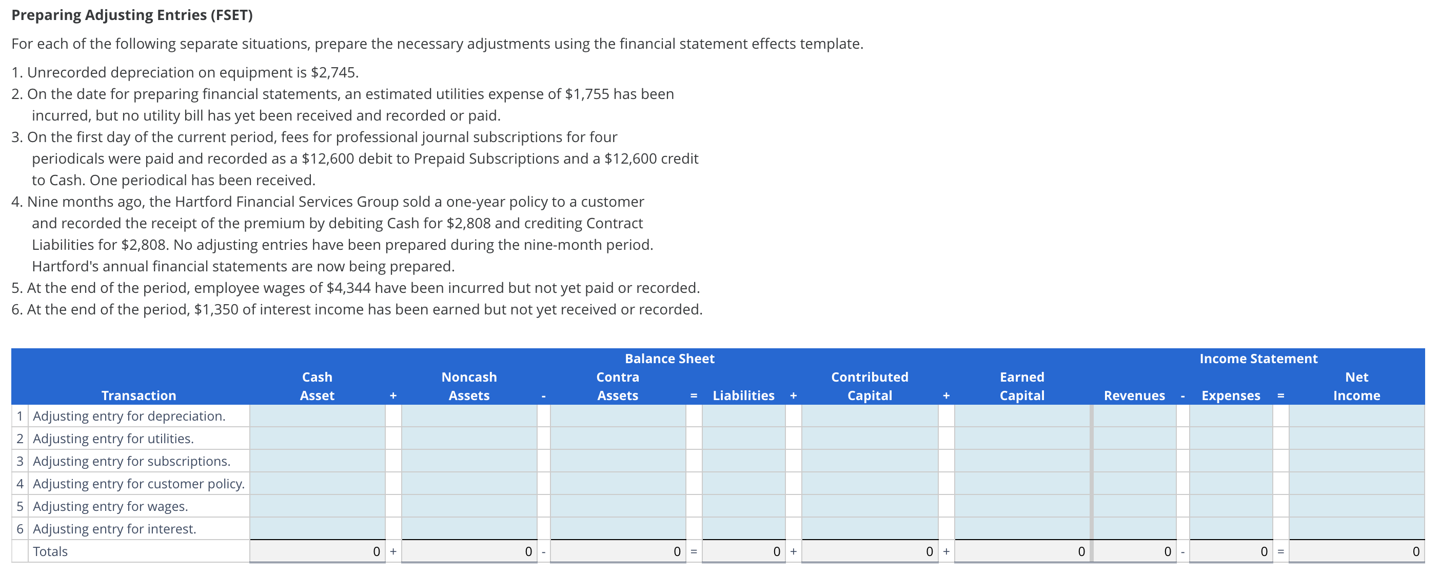 Solved Preparing Adjusting Entries (FSET) For each of the | Chegg.com