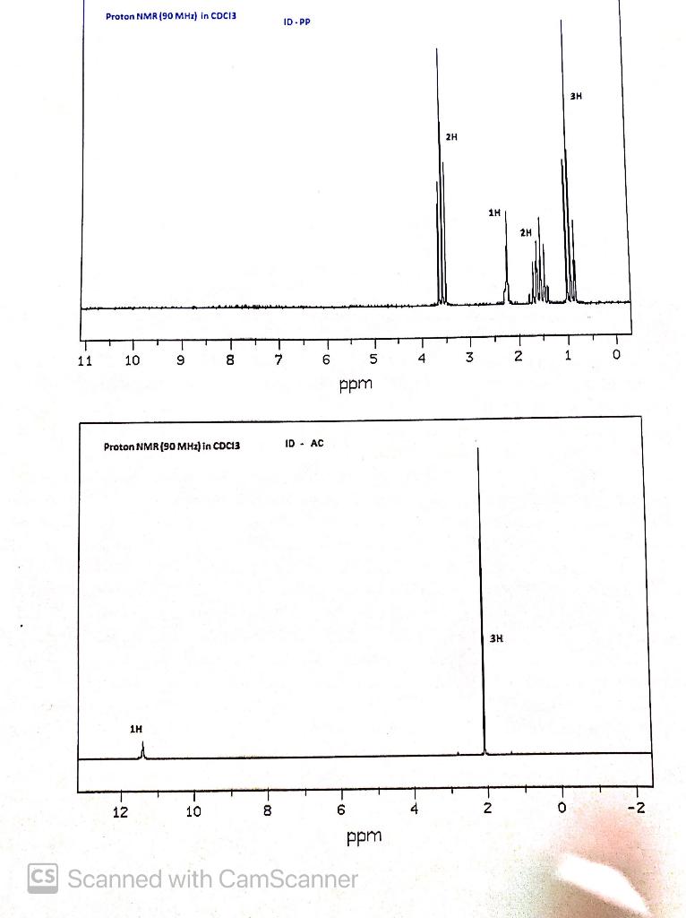 Solved 1. Write the balanced equation for the esterification | Chegg.com