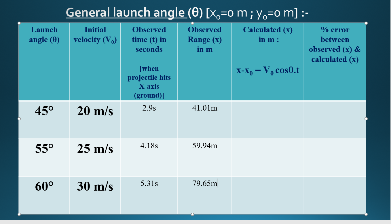 Solved General launch angle (0) [X.=o m;Y.=o m] :- Launch | Chegg.com