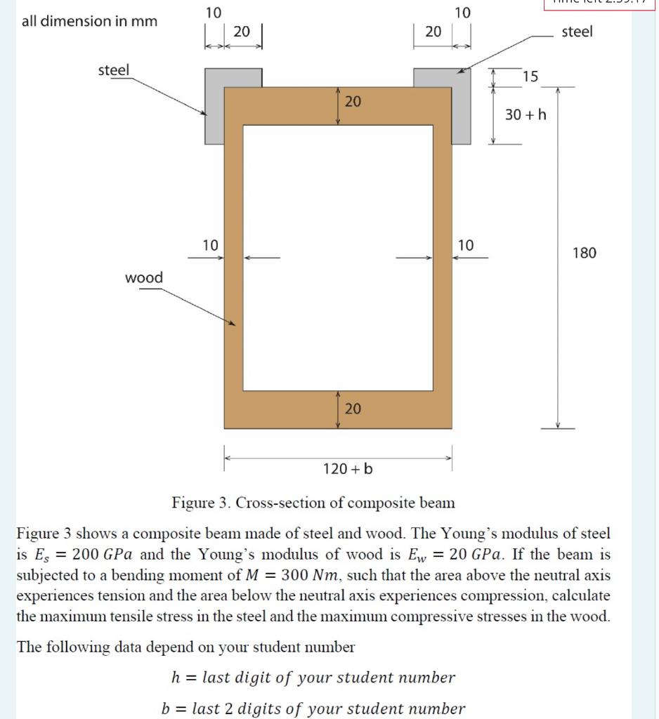 Solved all dimension in mm steel 10 kak 10 wood 20 20 20 10 | Chegg.com