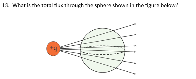 Solved 18. What is the total flux through the sphere shown | Chegg.com