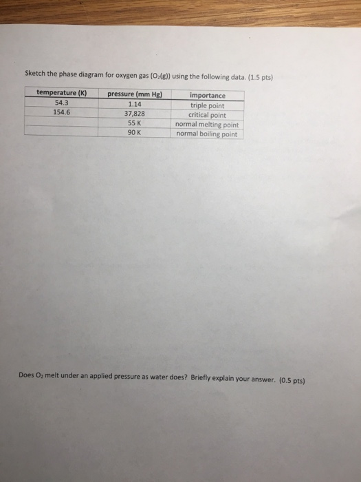 Solved Sketch the phase diagram for oxygen gas (018) using | Chegg.com