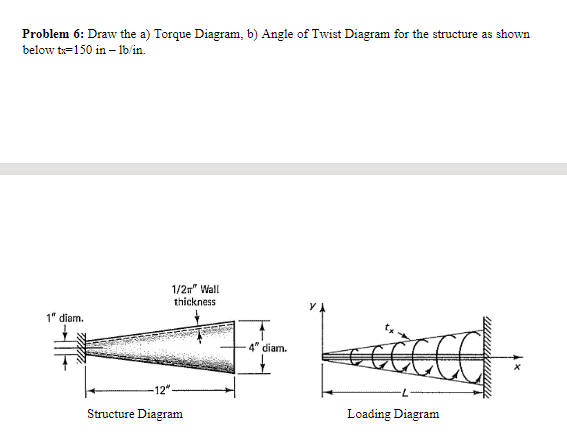 Solved Draw the a) Torque Diagram, b) Angle of Twist Diagram | Chegg.com