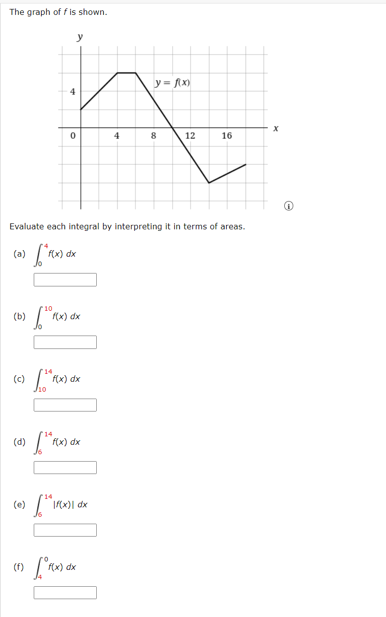 Solved The graph of f is shown. Evaluate each integral by | Chegg.com