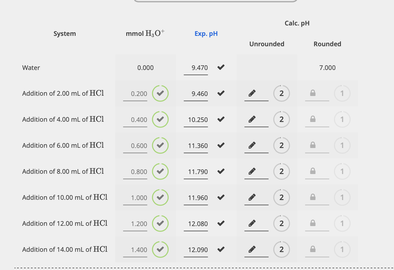 Calc. pH System mmol H20+ Exp. pH Unrounded Rounded | Chegg.com