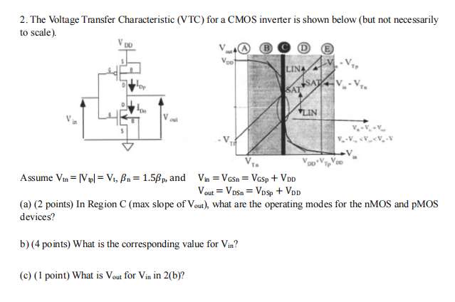 Solved 2. The Voltage Transfer Characteristic (VTC) for a | Chegg.com