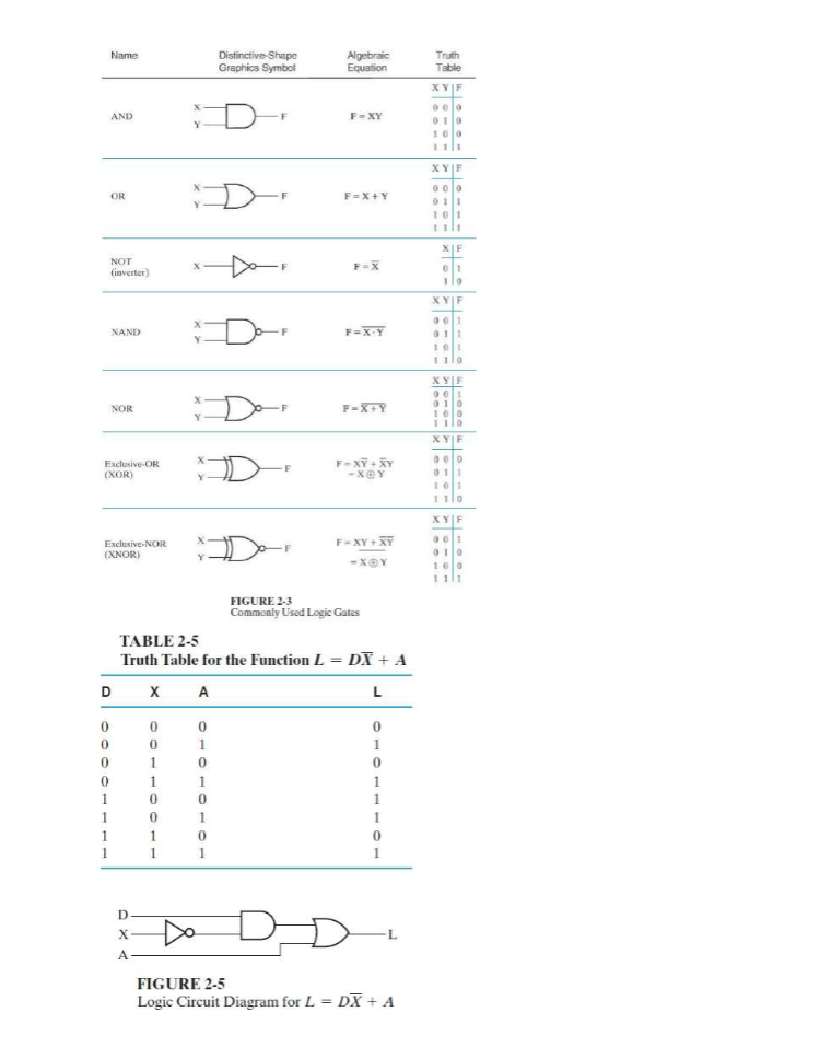 Design complex logic circuit diagram, with one | Chegg.com