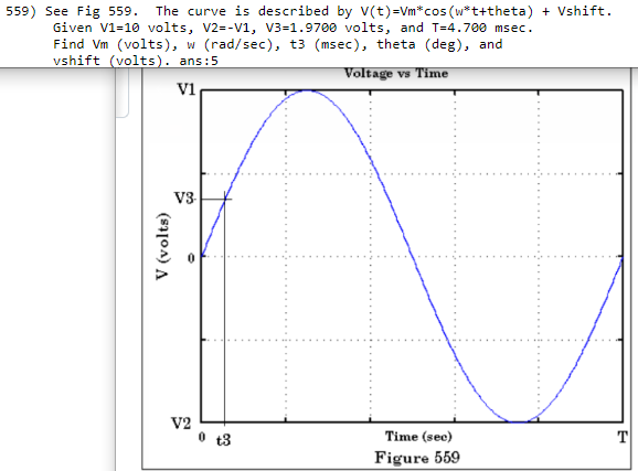559) See Fig 559. The curve is described by | Chegg.com