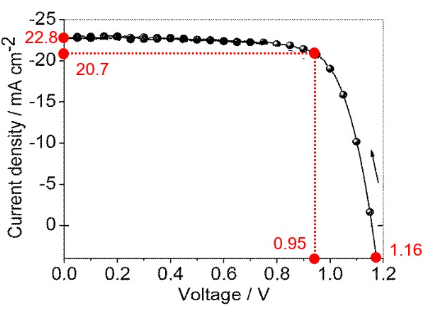 Solved Using the values in the following Figure, determine | Chegg.com