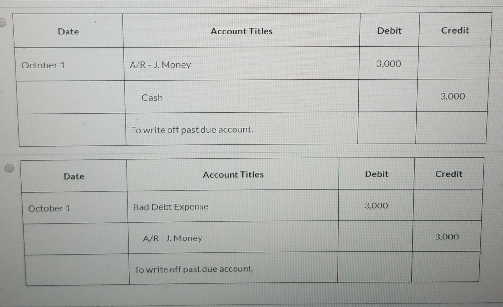 Solved A company uses the direct write off method of | Chegg.com