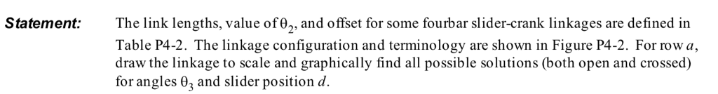 Statement: The link lengths, value of02, and offset | Chegg.com