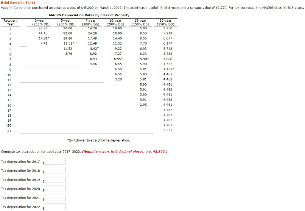 Solved Brief Exercise 11-11 Vaughn Corporation purchased an | Chegg.com Solved Brief Exercise 11-11 Vaughn Corporation purchased an | Chegg.com