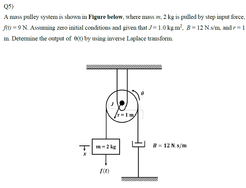 Solved Q5) A mass pulley system is shown in Figure below, | Chegg.com