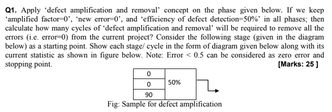 Q1. Apply 'defect amplification and removal concept | Chegg.com