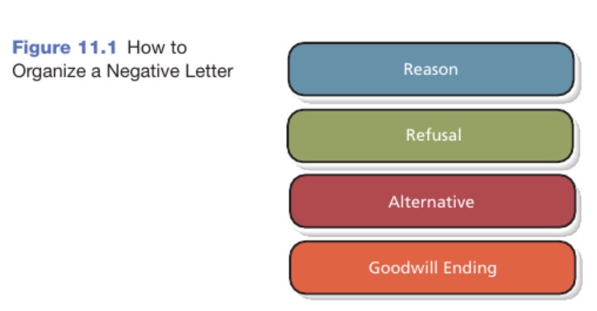 Please help write this letterExercise 11.8 Revising a | Chegg.com