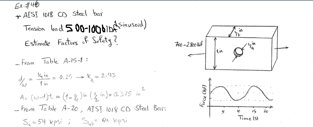 Solved Ex. #40 * AISI 1018 CD steel bar Tensión load 5 | Chegg.com