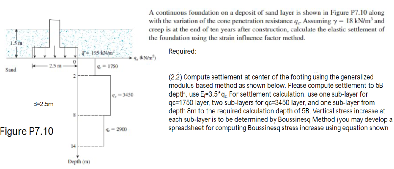 Solved Notes: (1) The above 195 kN/m^2 is the total bearing | Chegg.com
