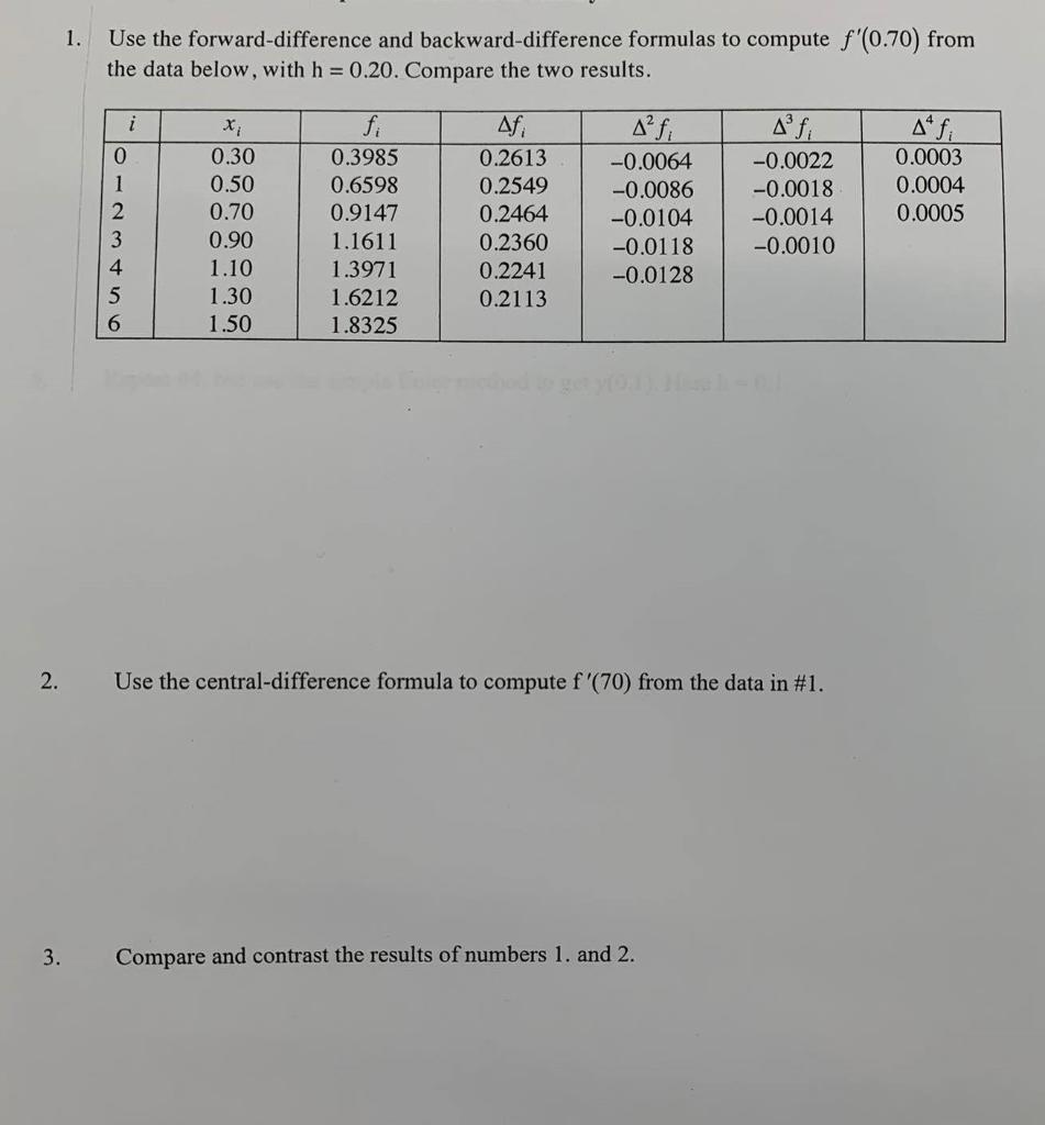 Solved 1. Use the forward-difference and backward-difference | Chegg.com