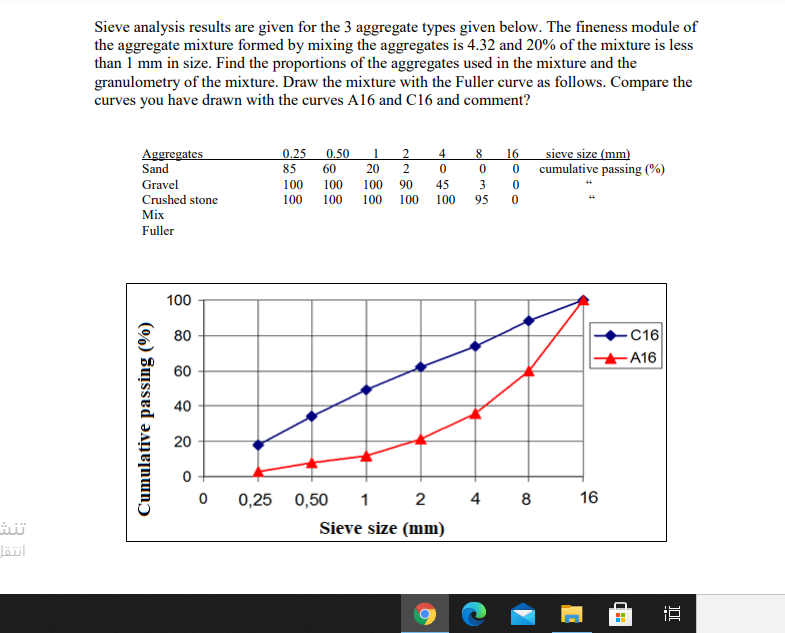 Solved Sieve analysis results are given for the 3 aggregate | Chegg.com