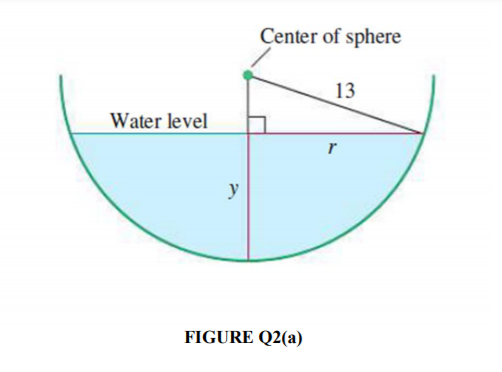 Solved Center of sphere 13 Water level r y FIGURE Q2(a) | Chegg.com