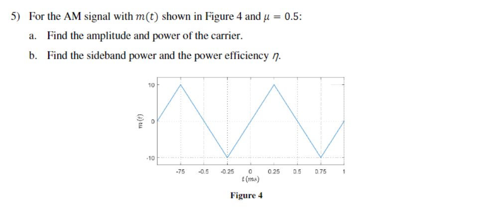 Solved 5) For the AM signal with m(t) shown in Figure 4 and | Chegg.com