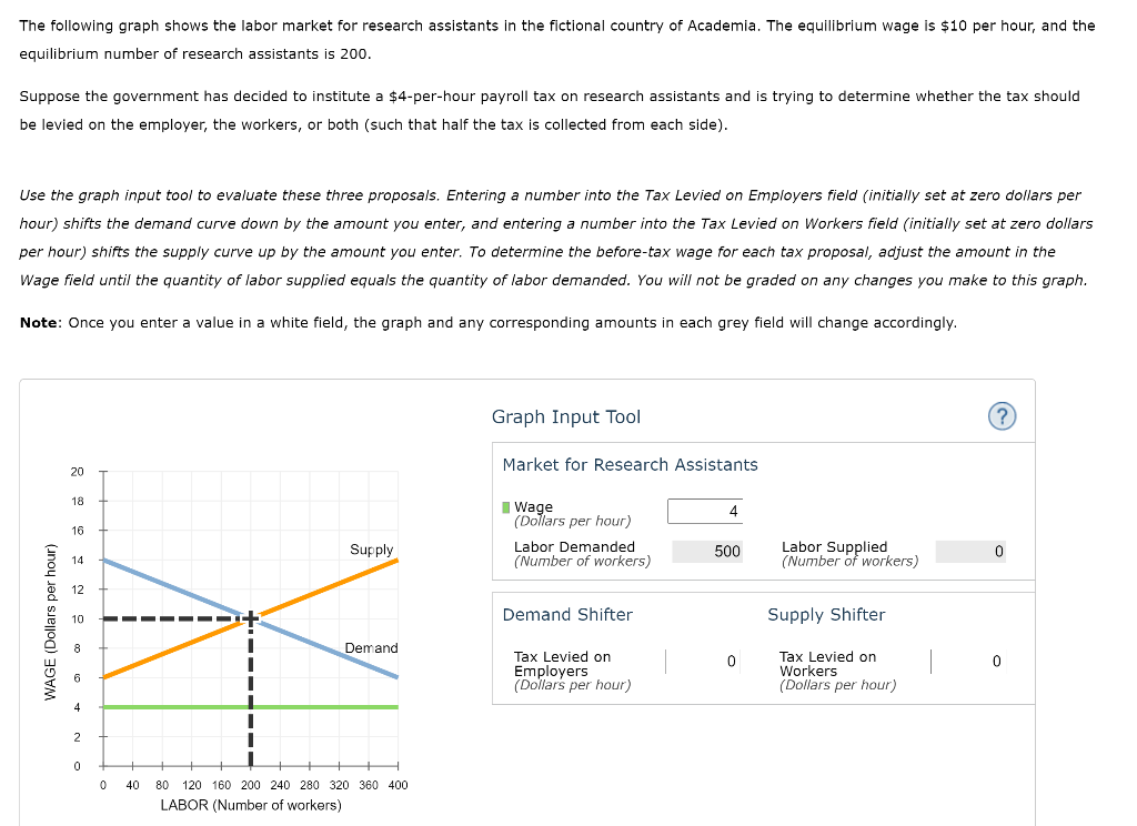 Solved The following graph shows the labor market for | Chegg.com