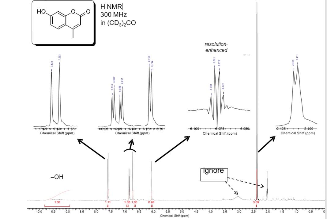 Solved 'H NMR Spectrum: Use the attached 300 MHz 'H NMR | Chegg.com