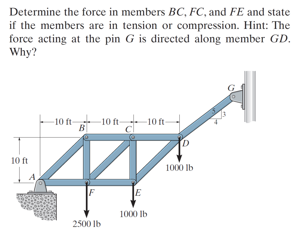 Solved Determine the force in members BC,FC, and FE and | Chegg.com