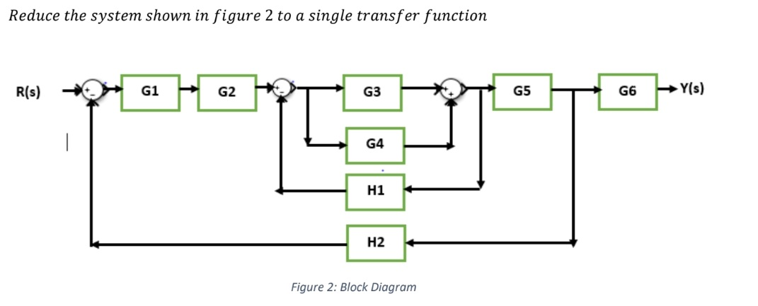 Solved Reduce the system shown in figure 2 to a single | Chegg.com