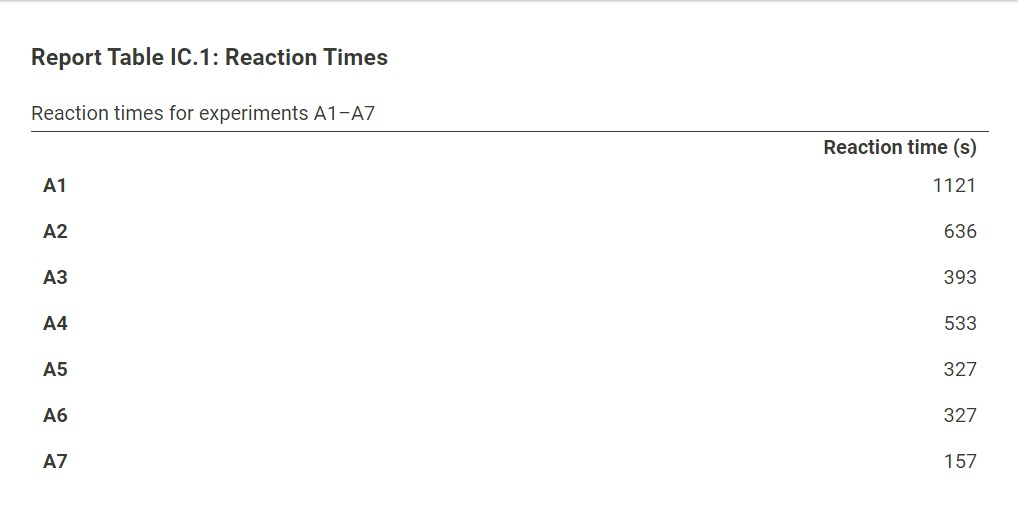 Solved Determining Reaction orders Refer to the volumes in | Chegg.com