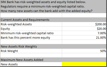 Solved SRK Bank has risk-weighted assets and equity listed | Chegg.com