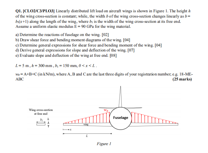 Solved Q1. [CLO2/C3/PLO3] Linearly distributed lift load on | Chegg.com
