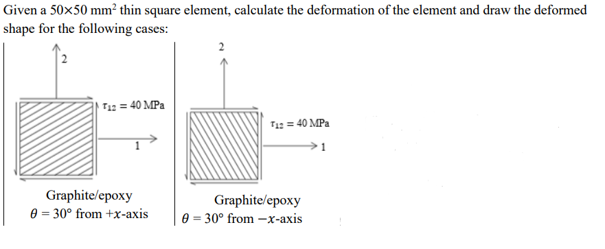 Solved Given a 50x50 mm thin square element, calculate the | Chegg.com